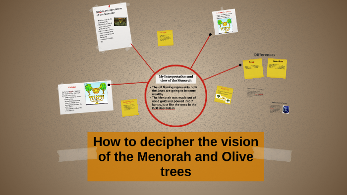 How to decipher the Menorah and Olive trees by Ayal Ritvo on Prezi