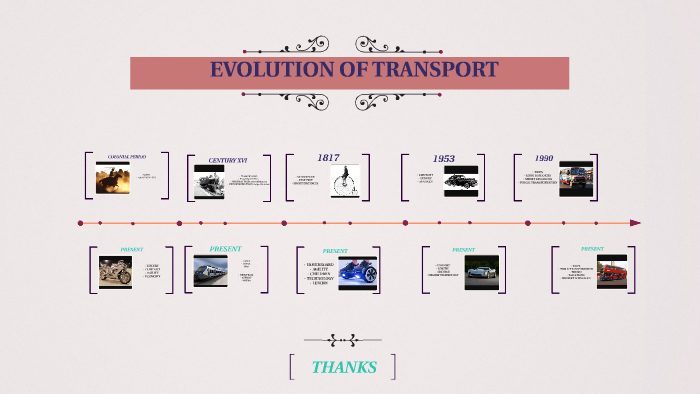 EVOLUTION OF TRANSPORT by laura lucia garcia plata on Prezi