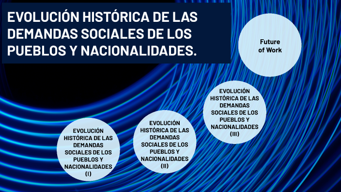 EVOLUCION HISTORICA DE LAS DEMANDAS SOCIALES DE LOS PUEBLOS Y ... EVOLUCION HISTORICA DE LAS DEMANDAS SOCIALES DE LOS PUEBLOS Y ...