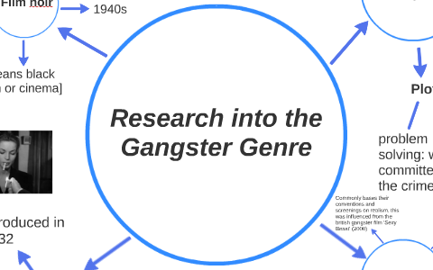 Research into the Gangster Genre by megan matthews on Prezi