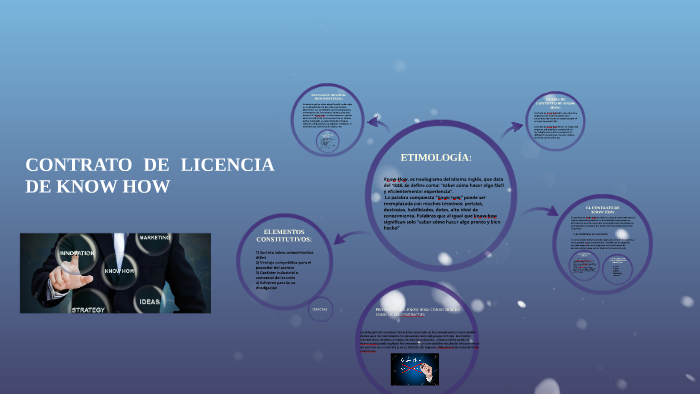 CONTRATO DE LICENCIA DE KNOW HOW by kevin villalobos on Prezi