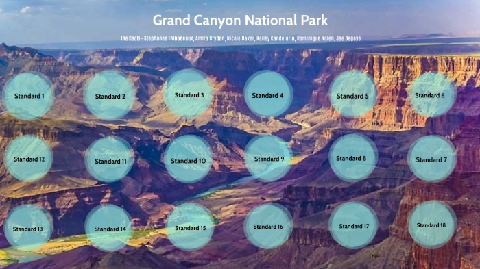 Geography Unit- Grand Canyon by Stephanee Thibodeaux on Prezi