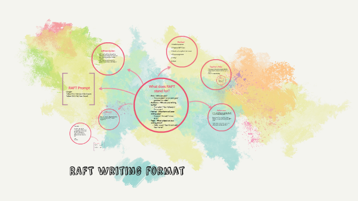 RAFT Writing format by Tatiana Rolf on Prezi