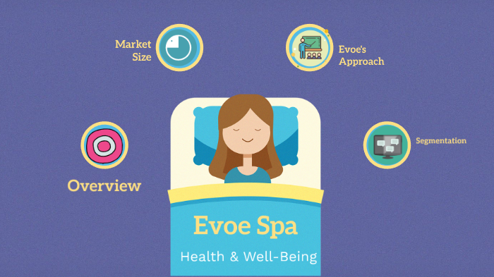 Evoe Spa STPD by Akshada Vinchurkar on Prezi