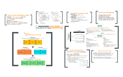 ORGANIZATIONAL FRAME BENDING by clare wong on Prezi