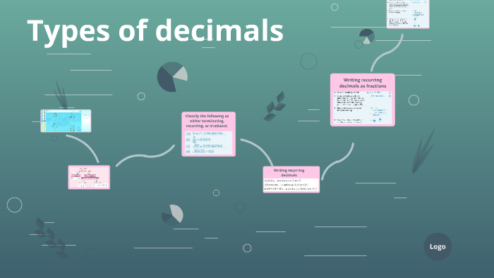 Types of decimals by GEHANE MICHAEL on Prezi