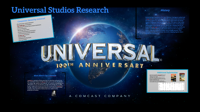 Universal Studios Research by Chloe McMaster on Prezi