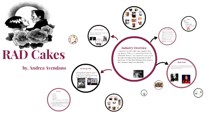 RAD Cakes by Andrea Avendano on Prezi
