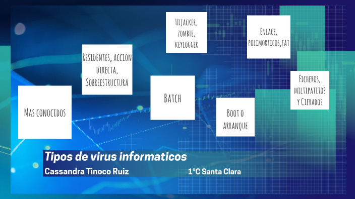 Tipos de virus informaticos by Cassandra tinoco on Prezi