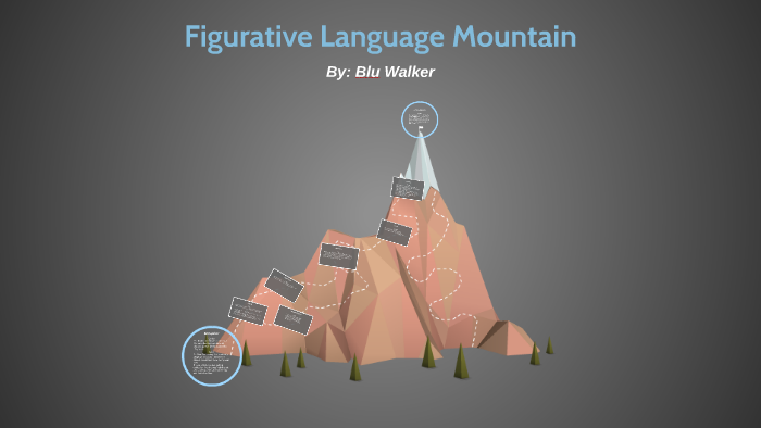 Figurative Language Mountain by Shyanna Walker on Prezi
