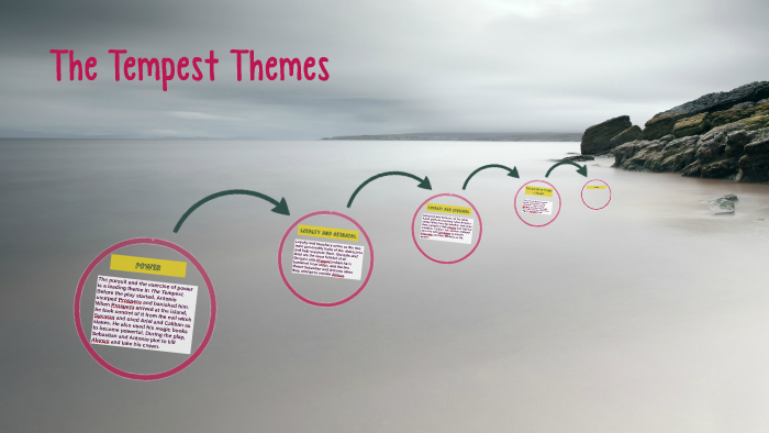 The Tempest Themes by Rama Qadri on Prezi