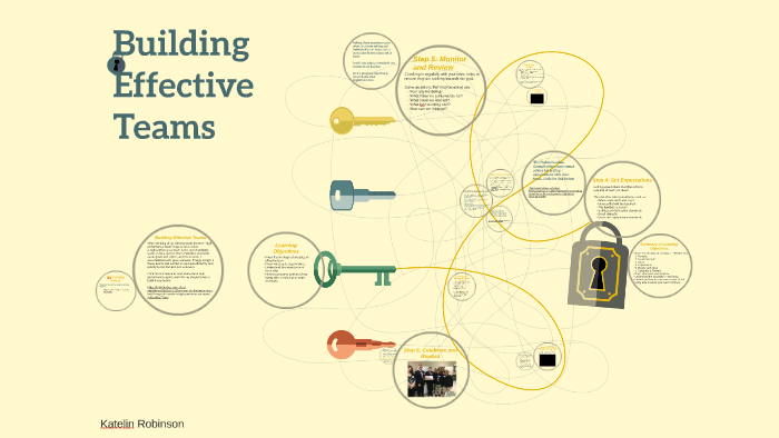 Building Effective Teams by katelin robinson on Prezi