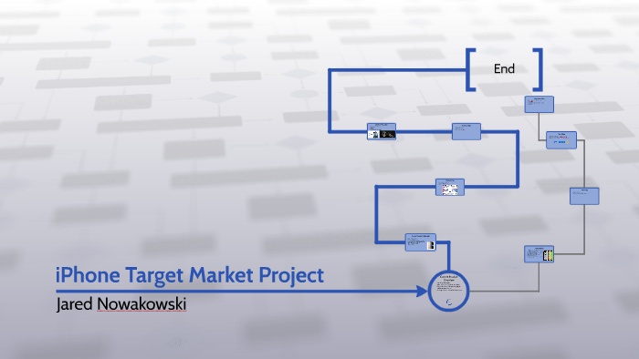 iPhone Target Market Project by Jared Nowakowski on Prezi