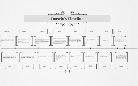 Darwin's Timeline by madison bradley