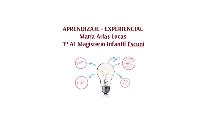 APRENDIZAJE - EXPERIENCIAL by Mery arias on Prezi