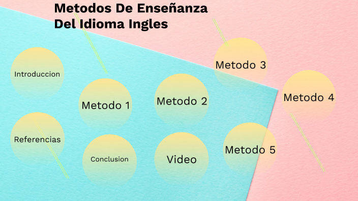 Metodos De Enseñanza Del Idioma Ingles by Melissa Gonzalez on Prezi
