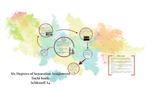 APUSH: Six Degrees of separation by on Prezi