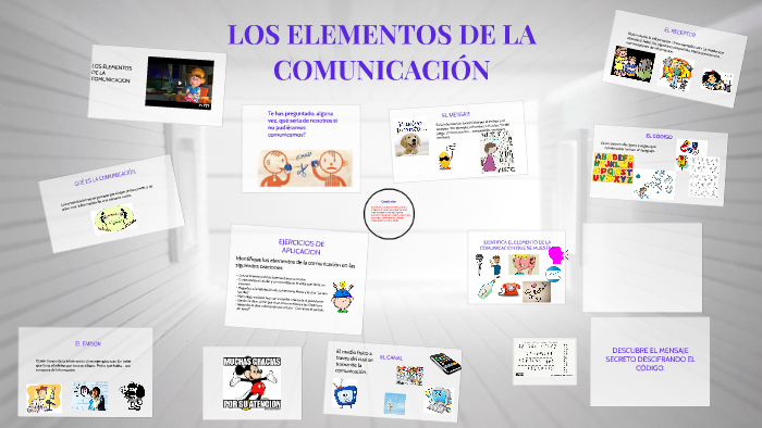 LOS ELEMENTOS DE LA COMUNICACIÓN by yuli pinzon on Prezi