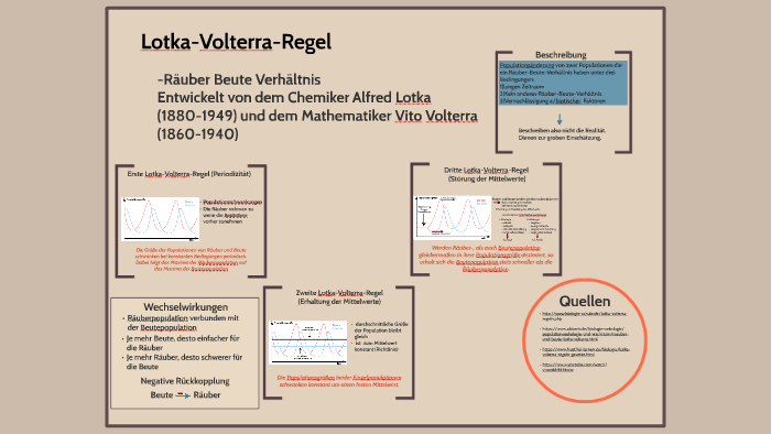 Lotka-Volterra Regel by thomas willenborg on Prezi