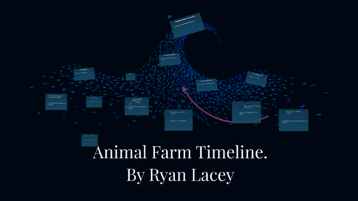 Animal Farm Timeline. by Ryan Lacey on Prezi