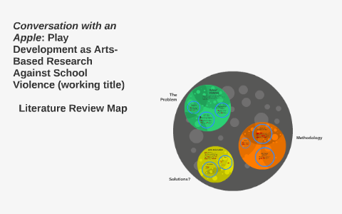 Literature Review Map by Natalie Goodnow on Prezi