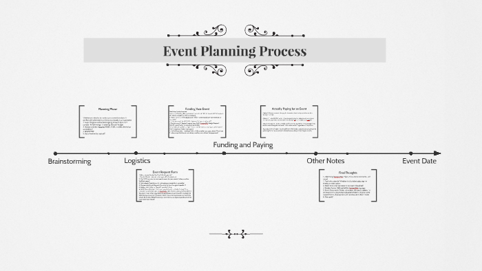 Event Planning Process by Samuel Wilcoxson on Prezi