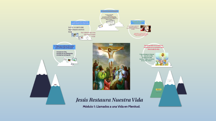 Jesús Restaura Nuestra Vida by Erick Gustavo Vargas Salazar on Prezi