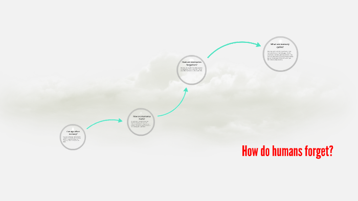 How do humans forget? by Dawson McFarlane on Prezi