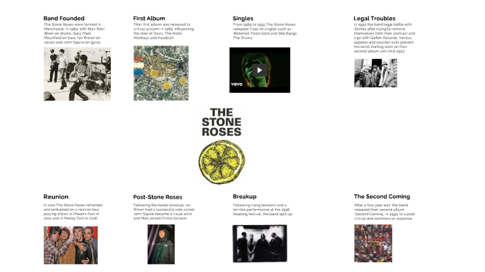 The Stone Roses by Conor Elmes on Prezi