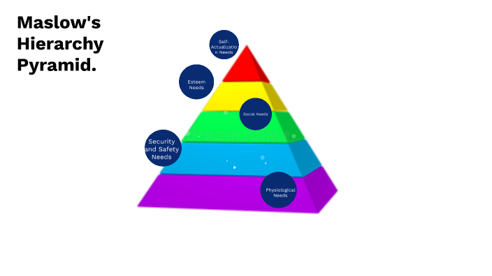Maslows's Hierarchy Pyramid. by Vianey Martinez on Prezi