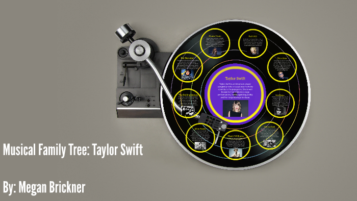 Musical Family Tree by Megan B on Prezi
