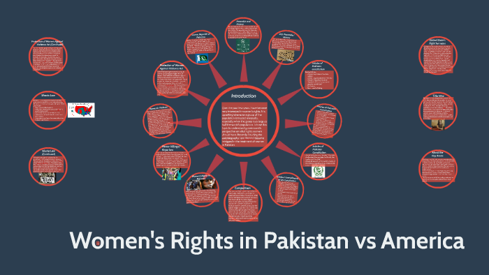 Women's Rights in Pakistan vs America by Corinne Mae on Prezi