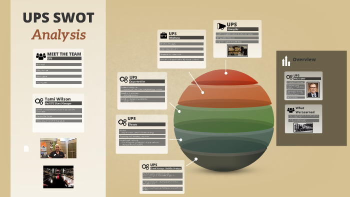 UPS SWOT Analysis by Nikki Patel on Prezi