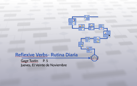 Reflexive Verbs- Mi Rutina Diaria by Gage Tustin on Prezi
