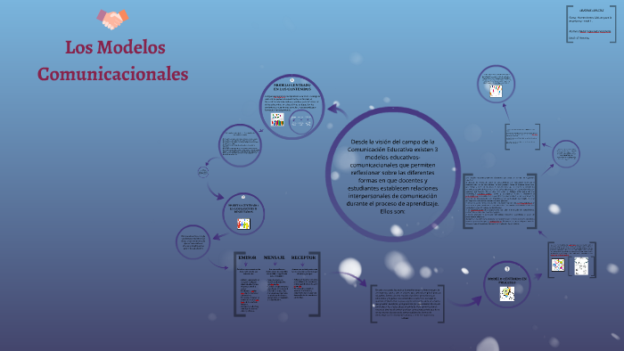 Los Modelos Comunicacionales by Nahir Figueredo Vergnolle on Prezi