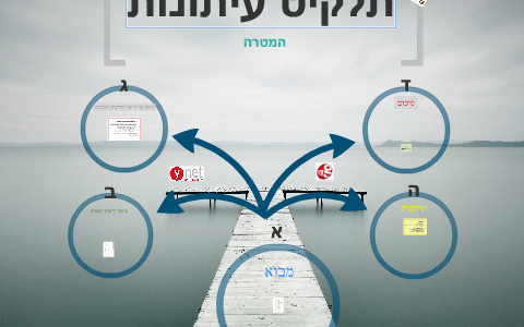 תלקיט עיתונות by Lior Bachar on Prezi