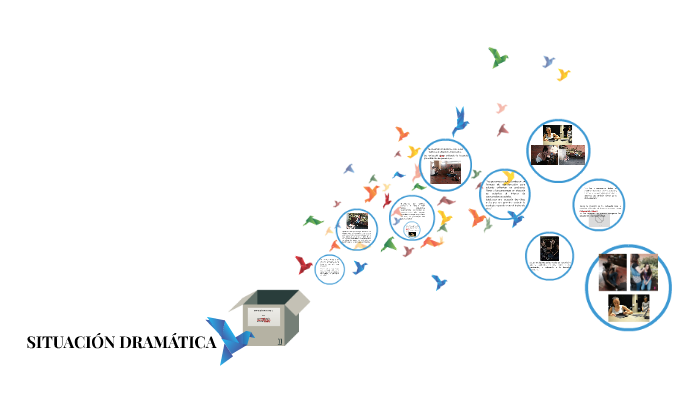 SITUACIÓN DRAMÁTICA by on Prezi