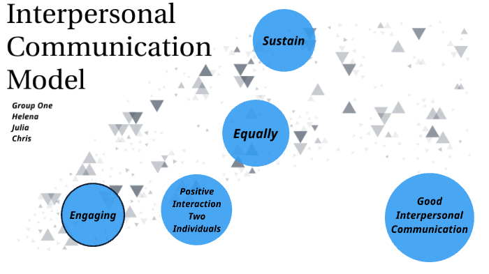 Group Communication Model