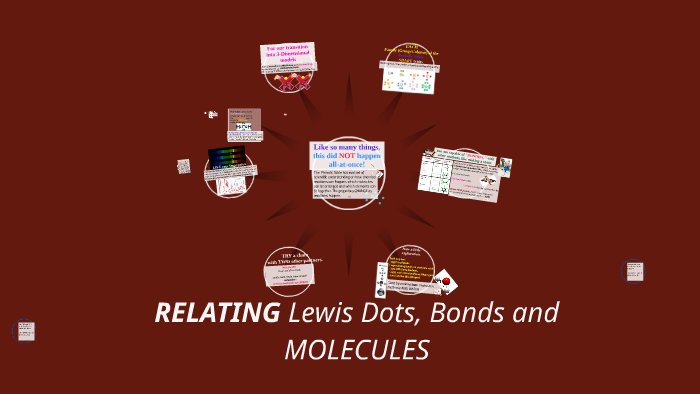 BONDS: Lewis Dots, Periodic Table and MOLECULES by Jess Green on Prezi