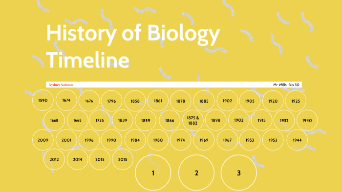 history of bio timeline by Sydney Salmon on Prezi