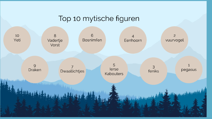 top 10 mythische figuren by Anniek Wijma on Prezi