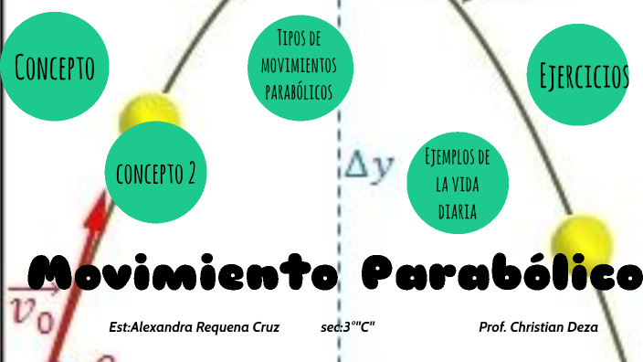 Movimiento Parabólico by Alexandra Requena on Prezi