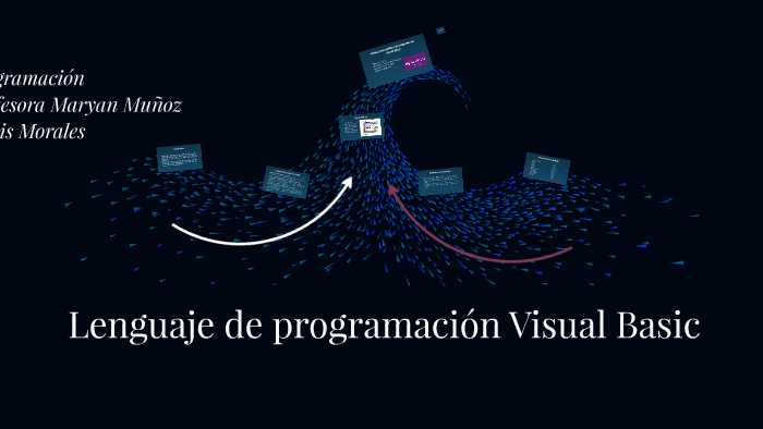 Lenguaje de programación Visual Basic by Arelis Morales on Prezi