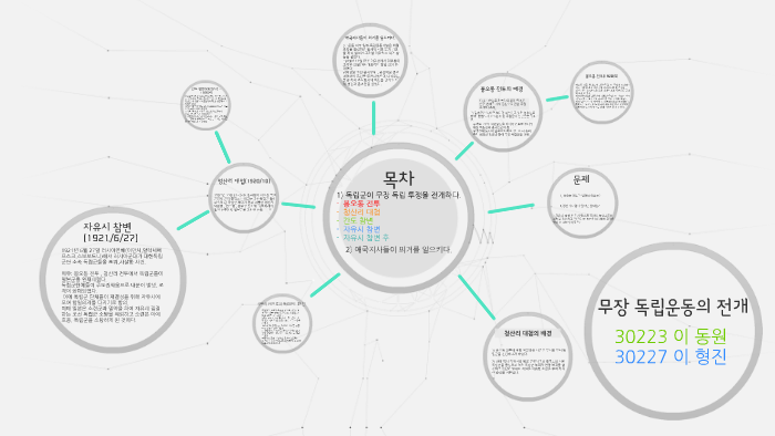 무장 독립운동의 전개 by dongwon Lee on Prezi