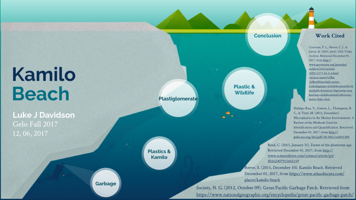 Kamilo Beach by Luke Davidson on Prezi