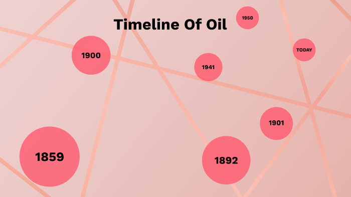 The History Of Oil by CALEAH WOODS on Prezi