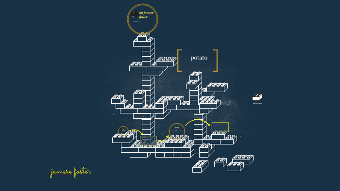 jamere foster by jamere foster on Prezi