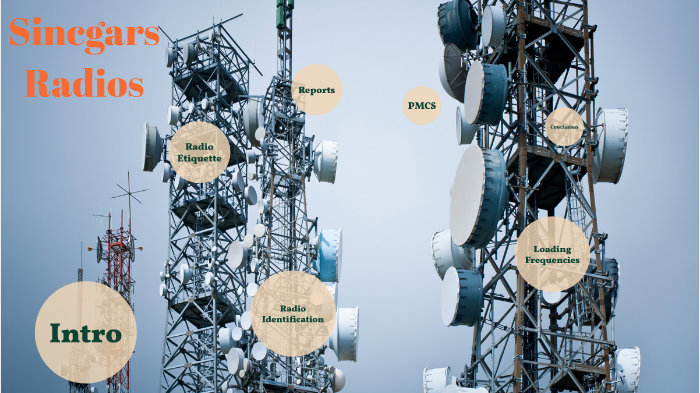 Sincgars by will vockery on Prezi