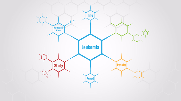 The Social and Psychological Effects of Leukemia Concept Map by ...