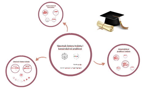 Simetrale kutova trokuta i konstruktivni problemi by Nikola Kosalec on ...
